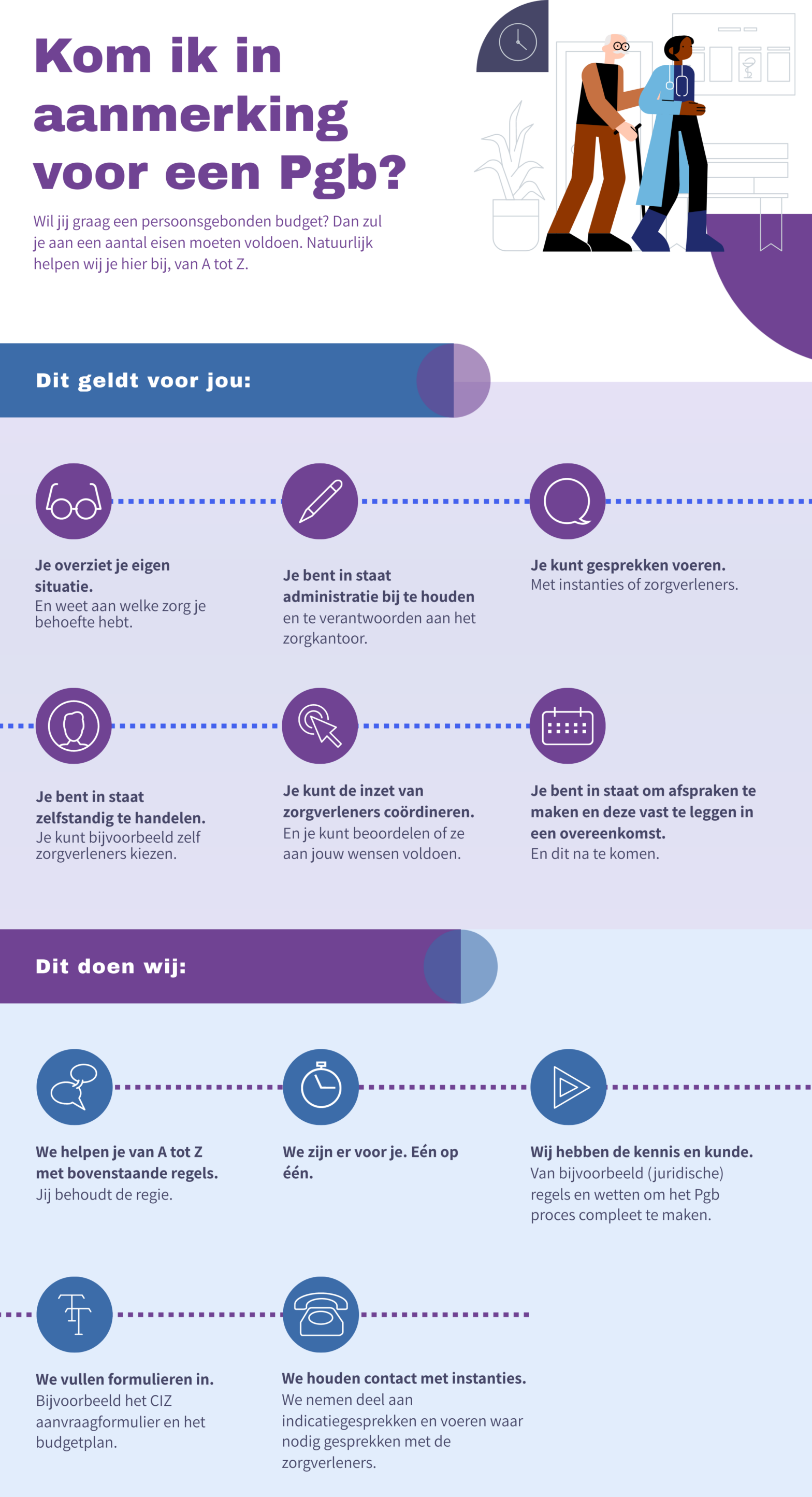 Wat is een Pgb? – Produra Zorgadvies